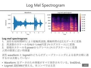 kaggle Freesound Audio Tagging 2019 4th place solution | PDF