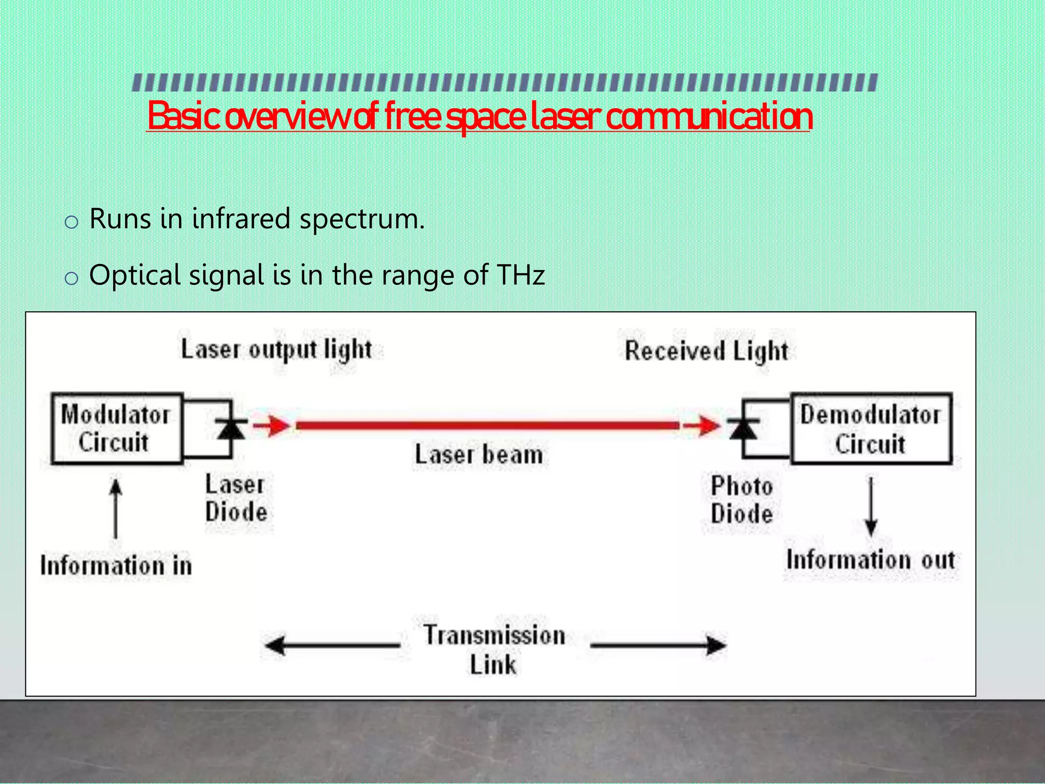 free space laser communication SEMINAR.pptx