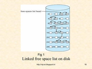 Free space managment46 | PPT