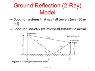 Path Loss model for wireless communication | PPTX