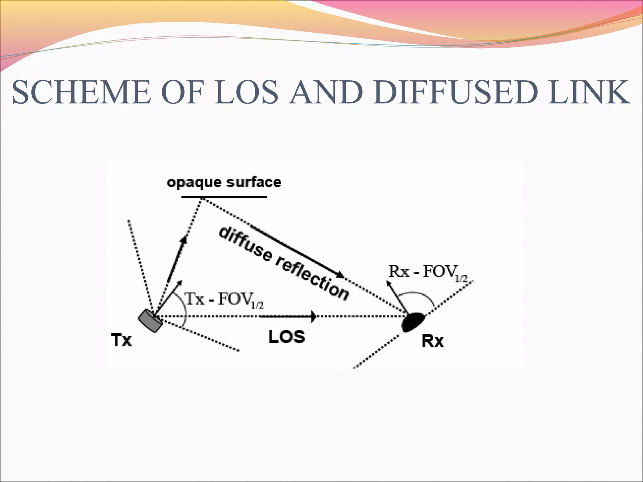 Free Space Optical Communication Ppt