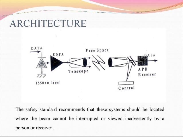 Free space optical communication