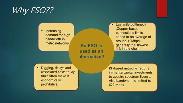 Free space optical communication | PPT