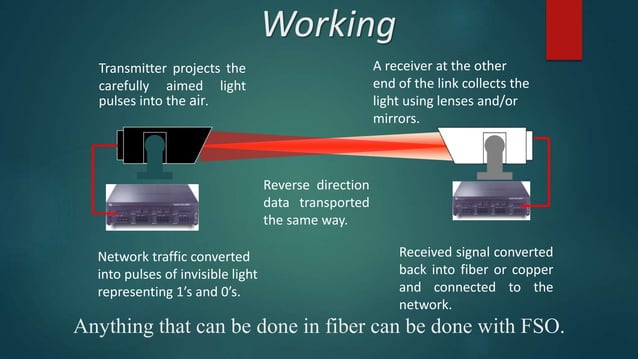Free space optical communication | PPT