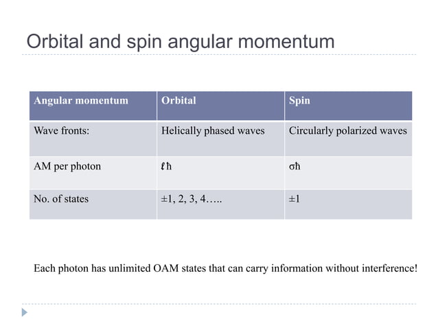 Free space optical communication using orbital angular momentum multiplexing - presentation | PDF
