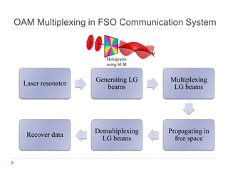 Free space optical communication using orbital angular momentum ...