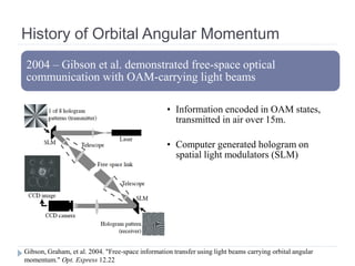 Free space optical communication using orbital angular momentum multiplexing - presentation | PDF