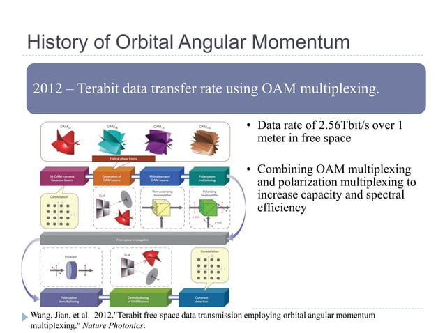 Free Space Optical Communication Using Orbital Angular Momentum Multiplexing Presentation Pdf