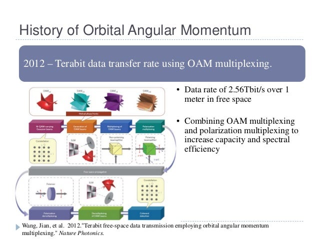 Free Space Optical Communication Using Orbital Angular Momentum Multi…