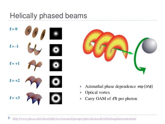Free space optical communication using orbital angular momentum multi…