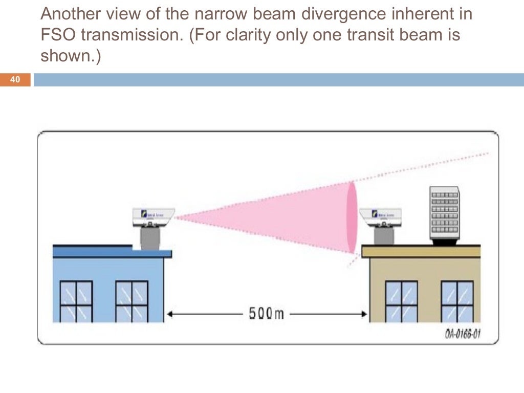 Free Space Optics free-space-optics