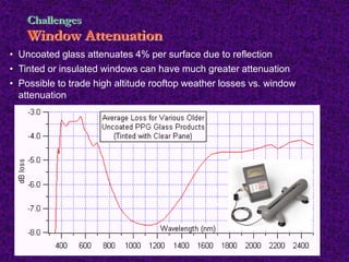 free space optics.pptx
