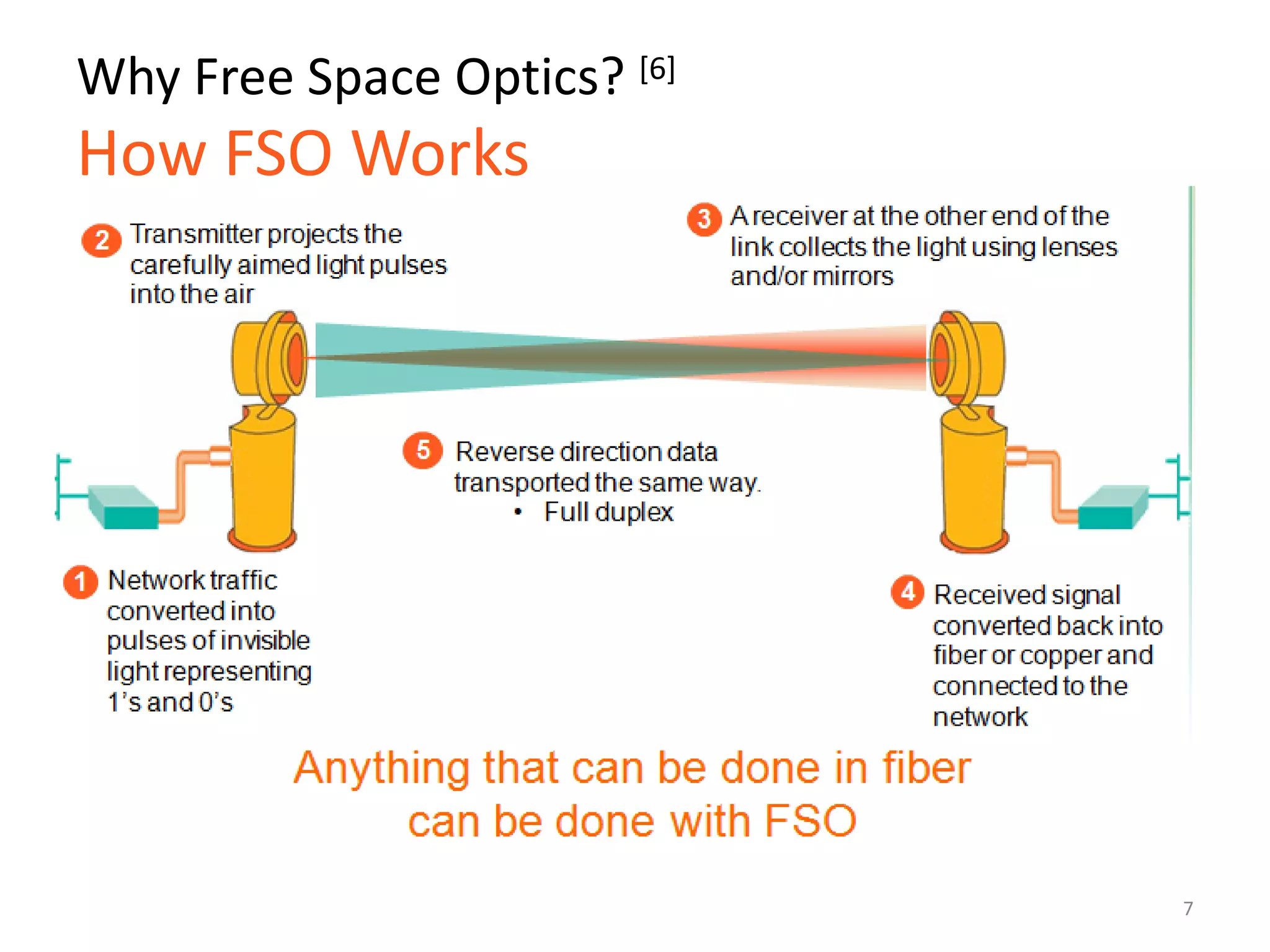 Free space optics (FSO) | PDF