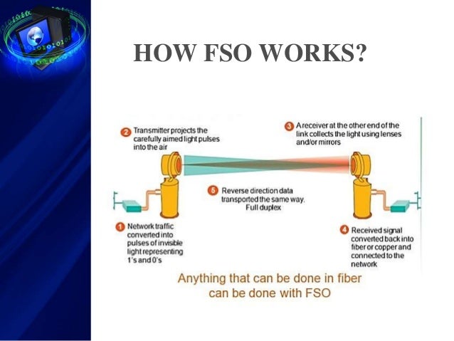 Free Space Optics (FSO)