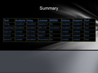 Free / Open Source C++ Static Analysis Tools | PPTX