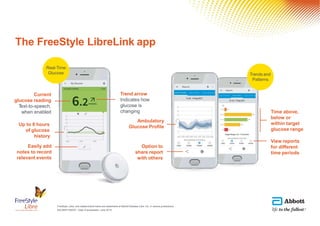 FreeStyle Libre - ECO 19: Care closer to home | PPTX