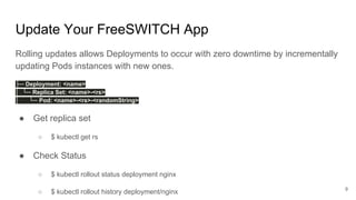 FreeSWITCH Cluster by K8s | PDF