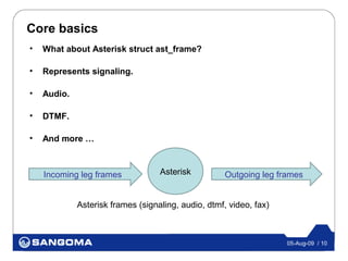 FreeSWITCH Modules for Asterisk Developers | PPT
