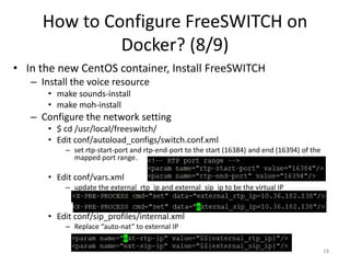 FreeSWITCH on Docker | PDF