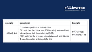 Freeswitch_training_part5_REGEX_Tutorial_FreeSWITCH .pptx