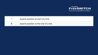 Freeswitch_training_part5_REGEX_Tutorial_FreeSWITCH .pptx