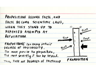 Free the facts | PPT