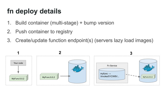 Free the Functions with Fn project! | PDF | Cloud Computing | Internet