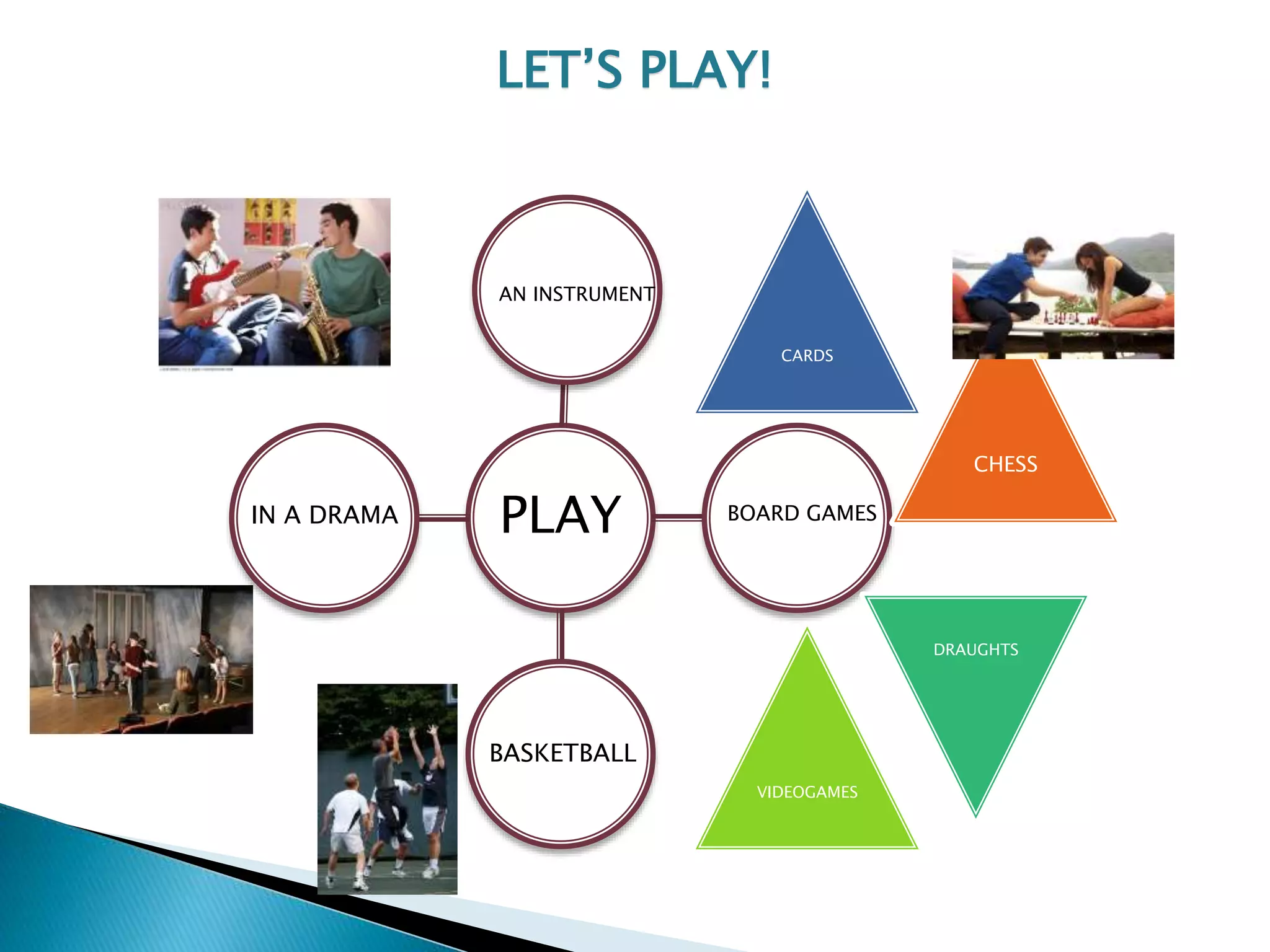 Free time activities vocab | PPTX