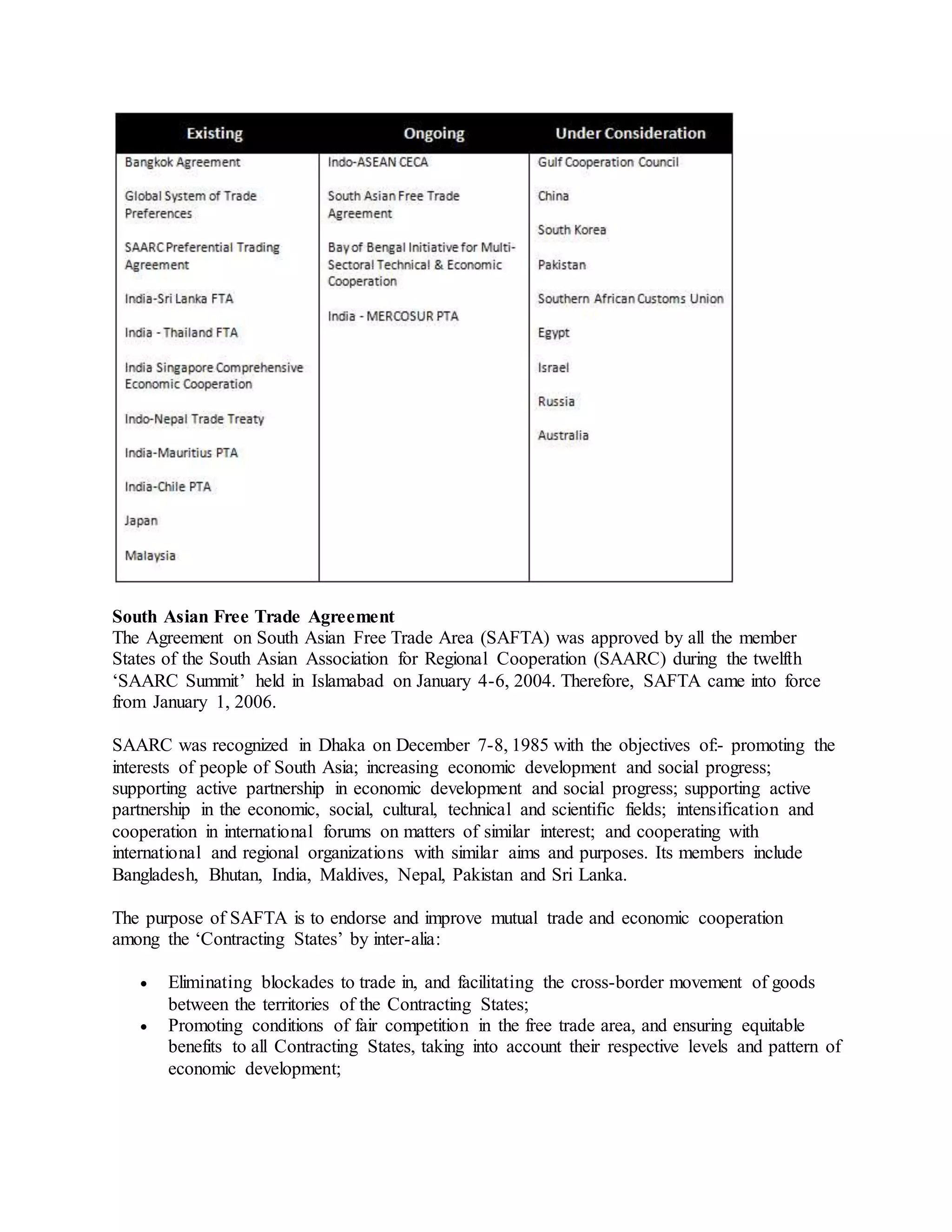 Free trade agreement by India | DOCX