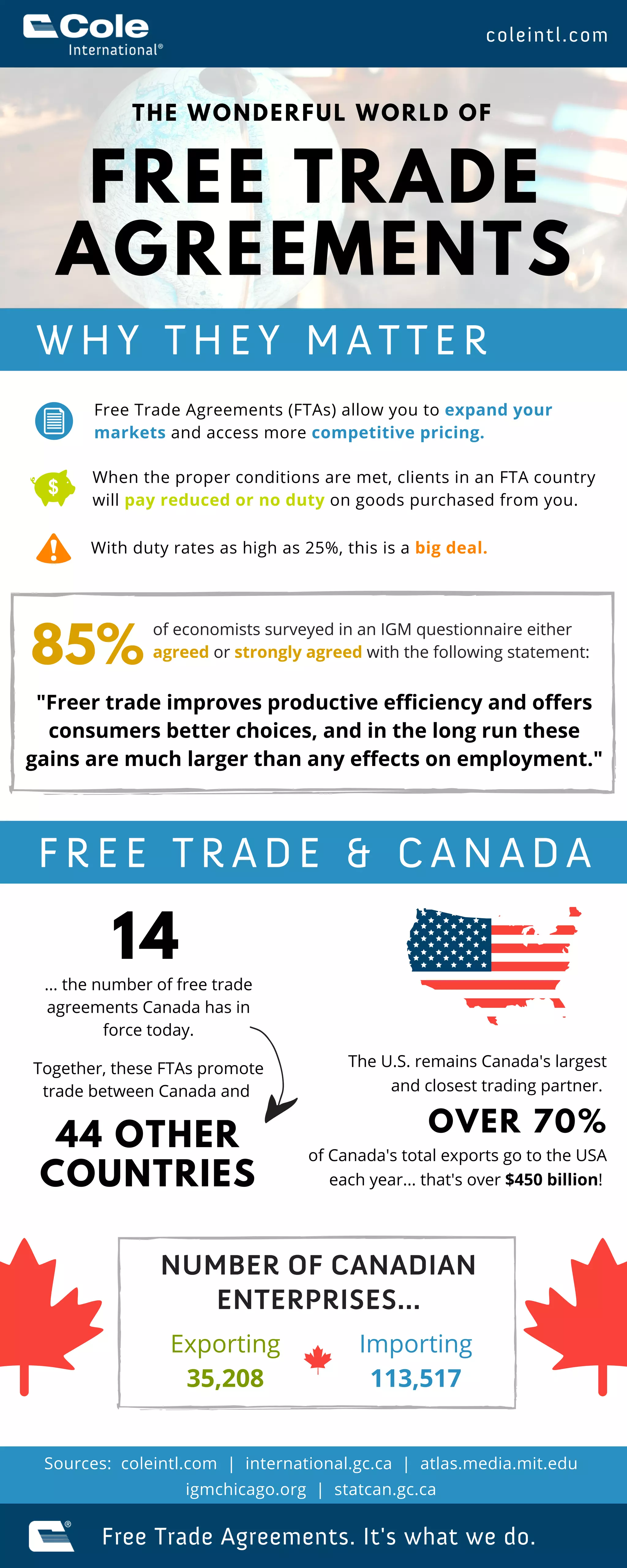 Free Trade Agreements | PDF