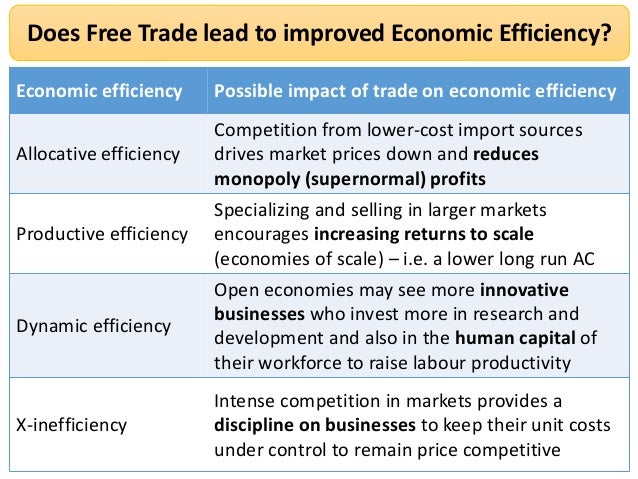 Free Trade Economics