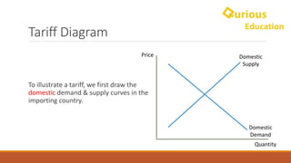Free Trade Note - A-level & IB Economics | PPT