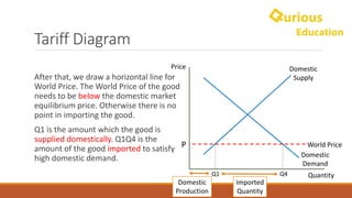 Free Trade Note - A-level & IB Economics | PPT