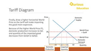 Free Trade Note - A-level & IB Economics | PPT