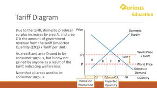 Free Trade Note - A-level & IB Economics | PPT