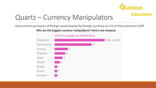 Free Trade Note - A-level & IB Economics | PPT