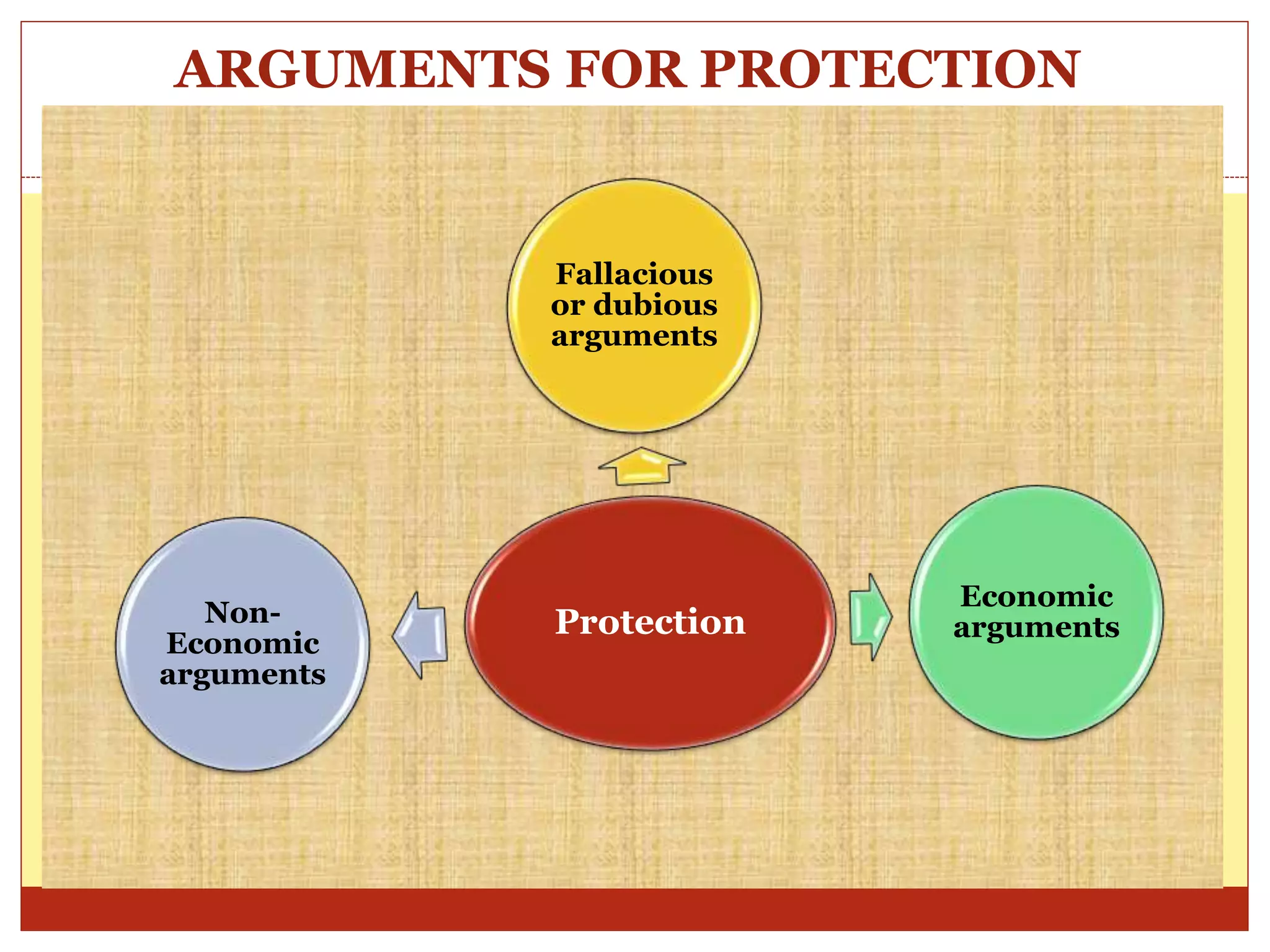 Free trade vs protection | PPTX