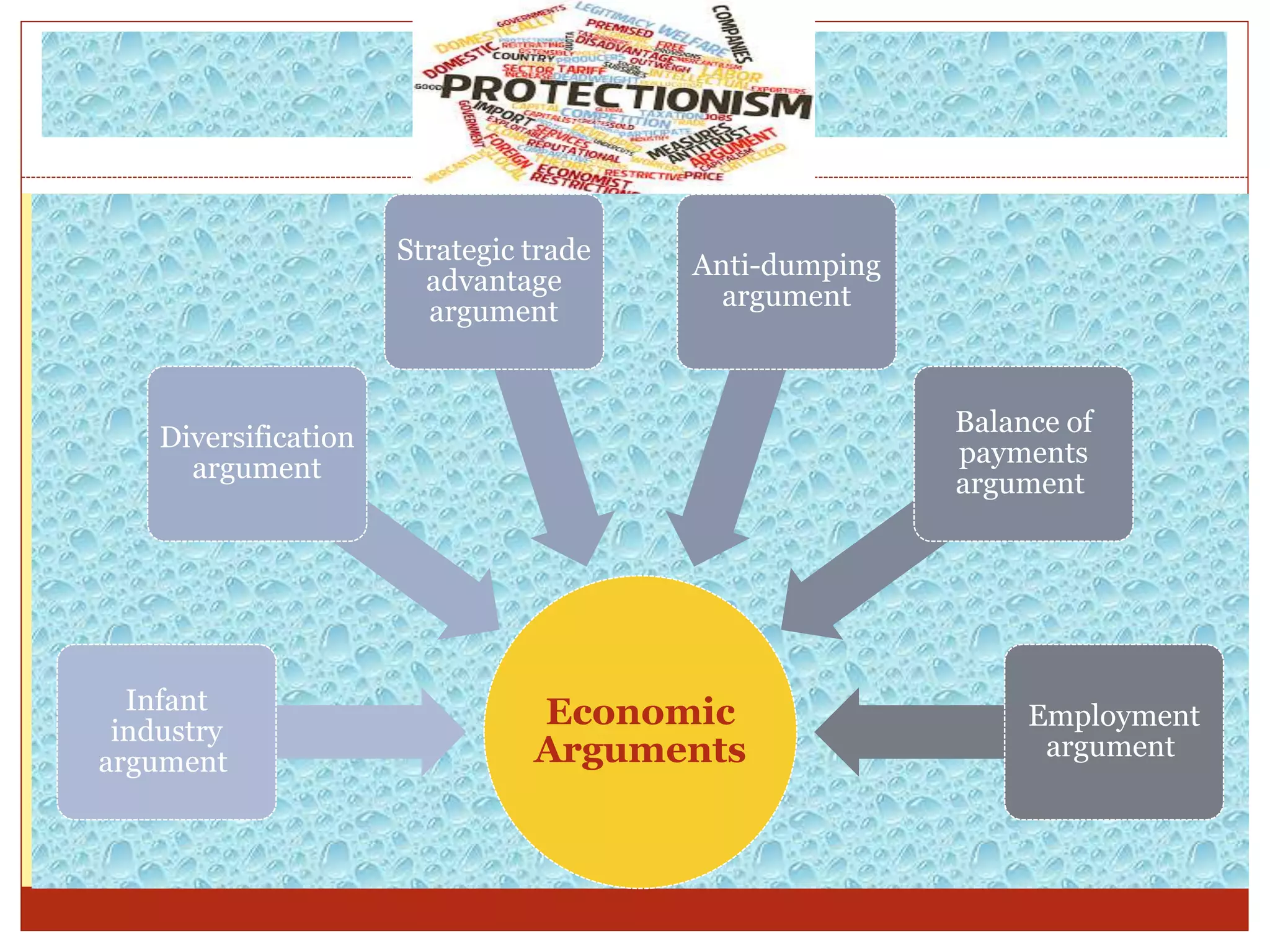 Free trade vs protection | PPTX