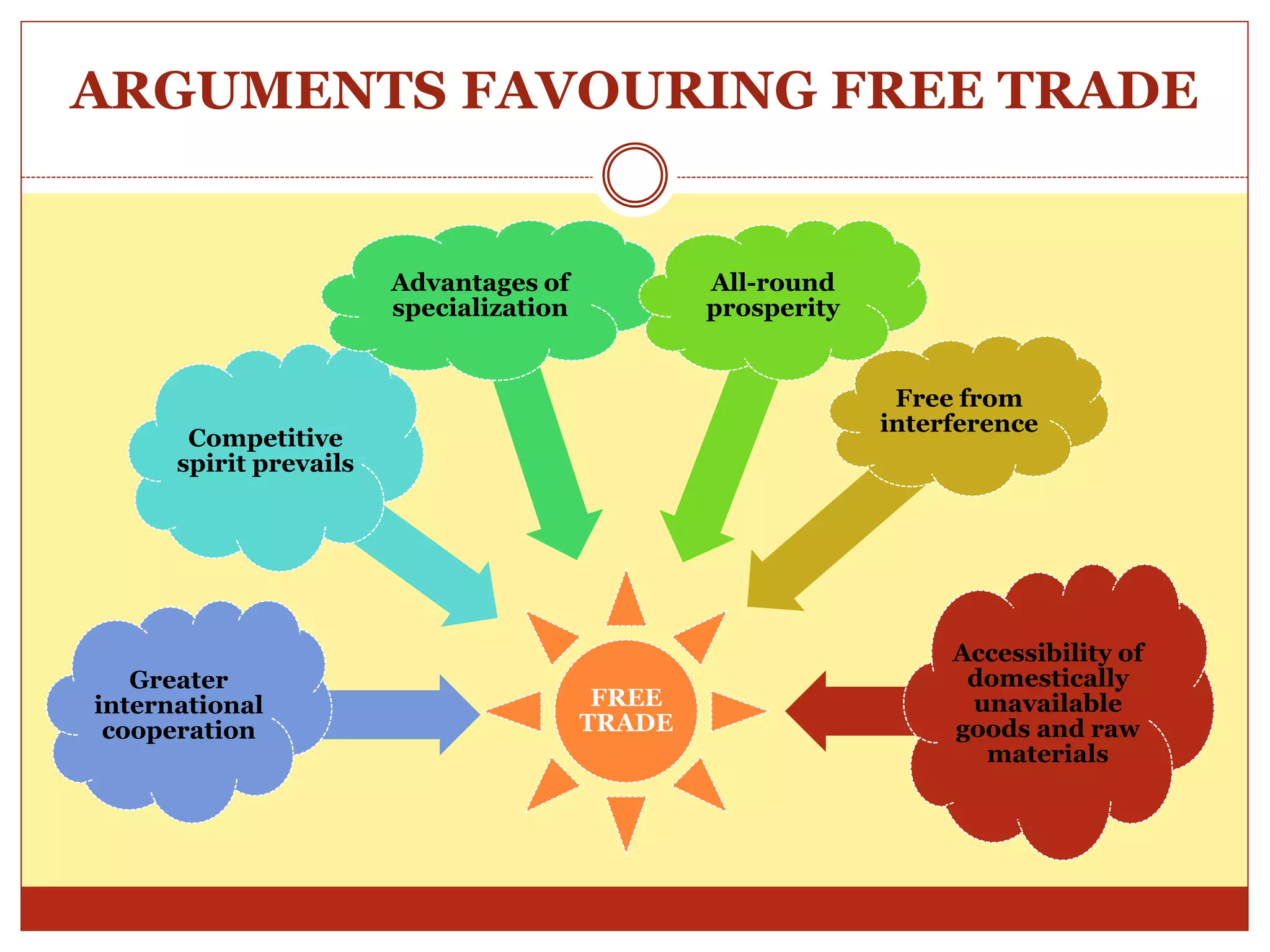 Free trade vs protection | PPTX