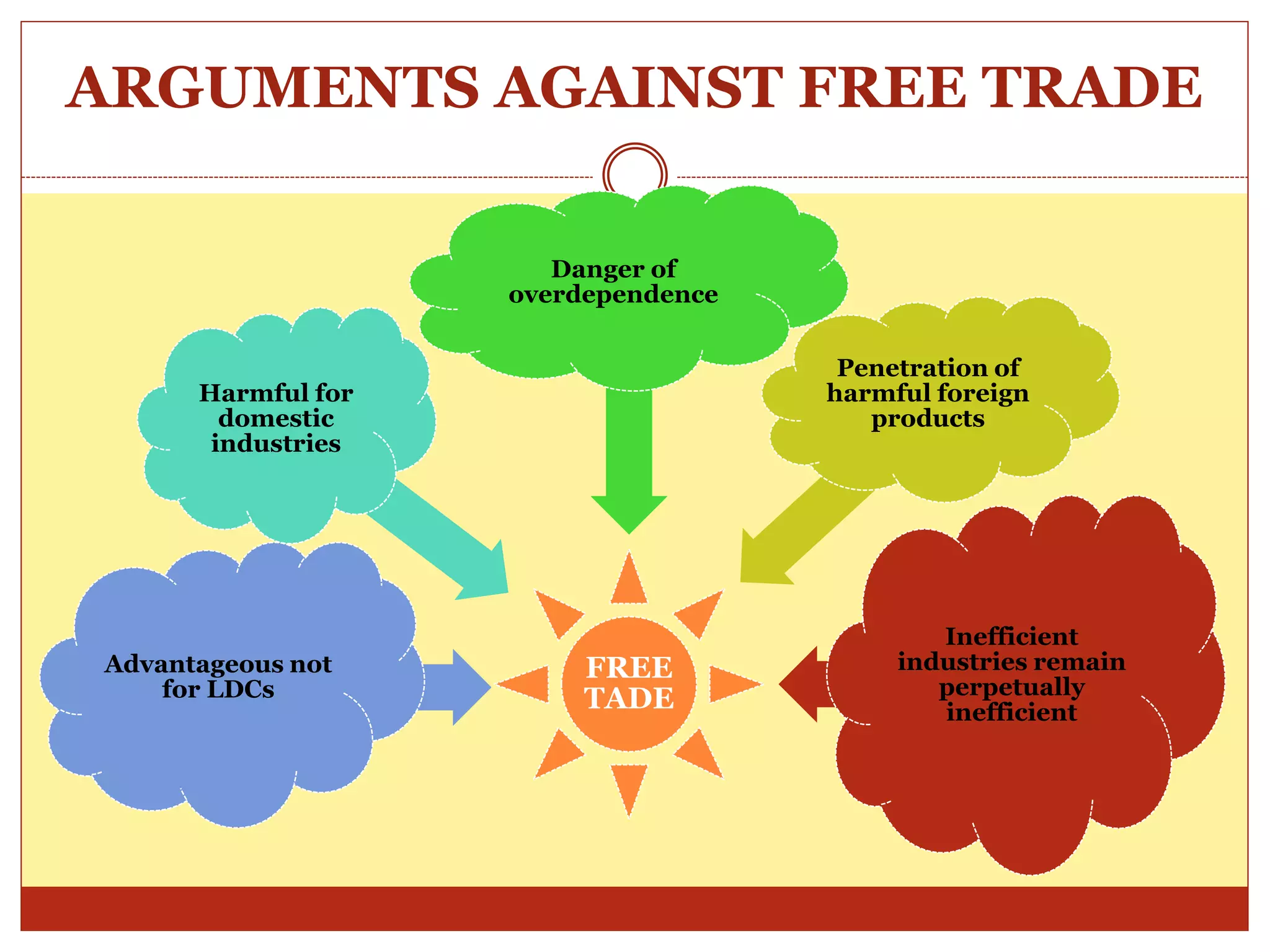Free trade vs protection | PPTX