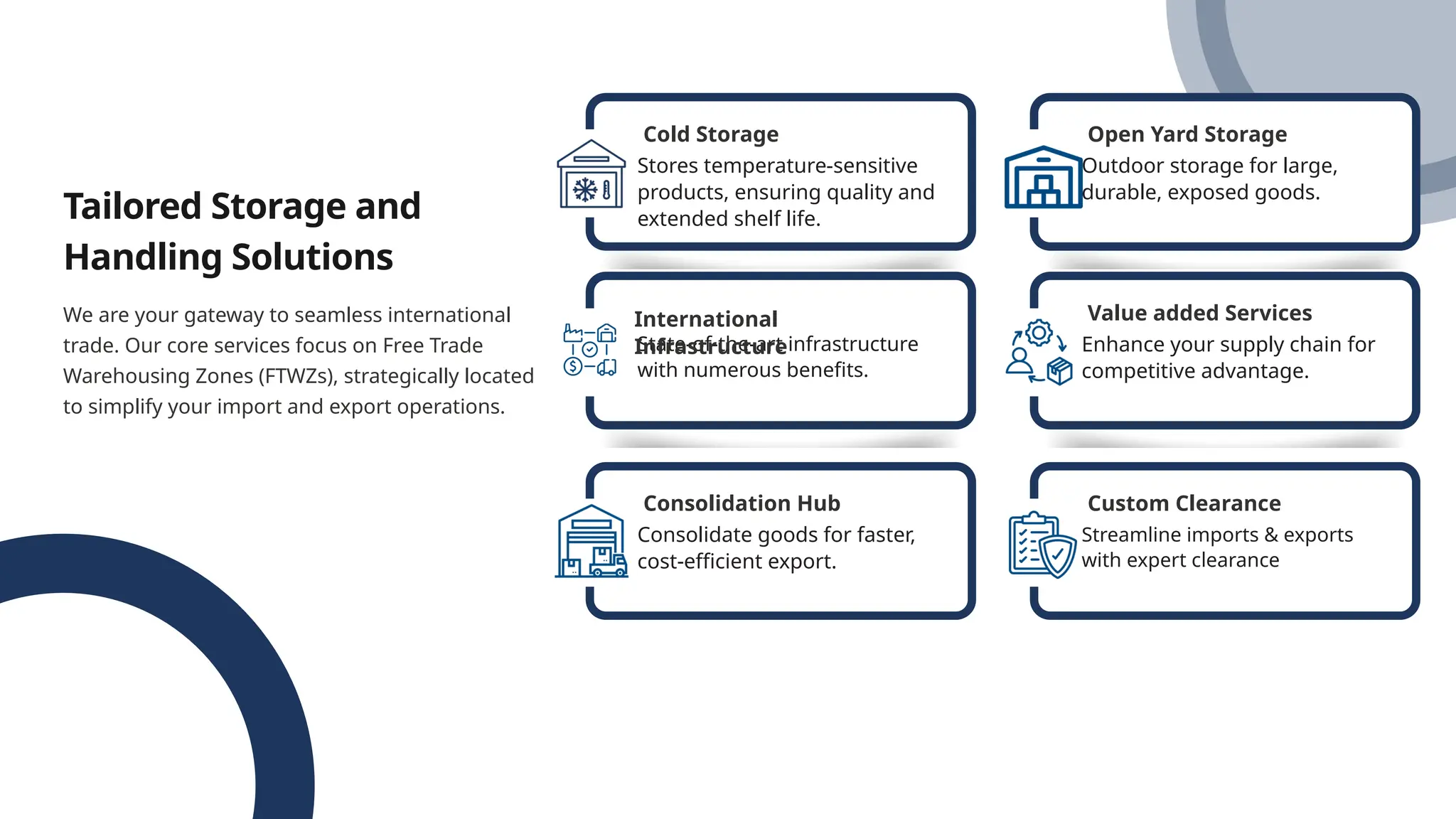 What is Free Trade Warehousing Zone in India | PPTX