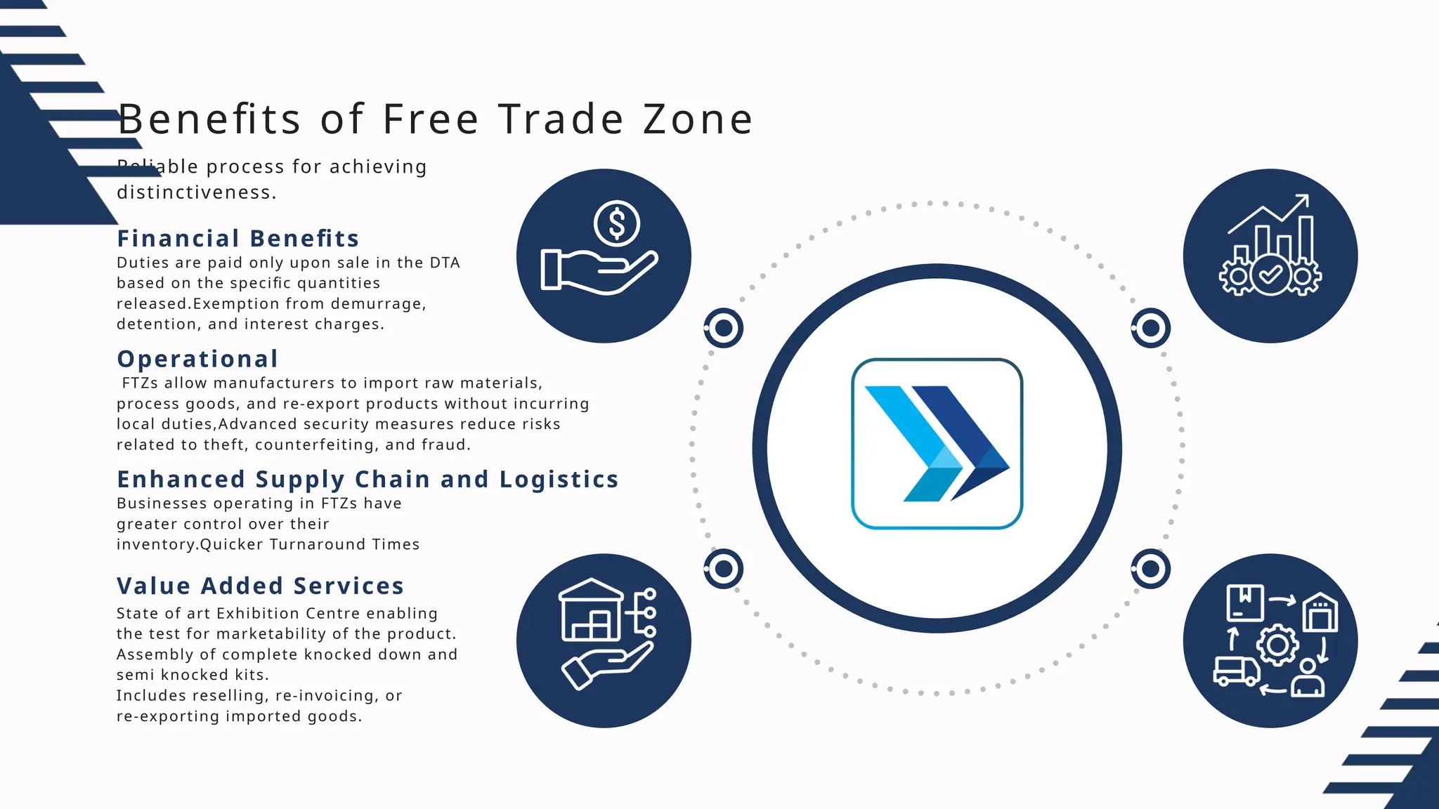 What is Free Trade Warehousing Zone in India | PPTX