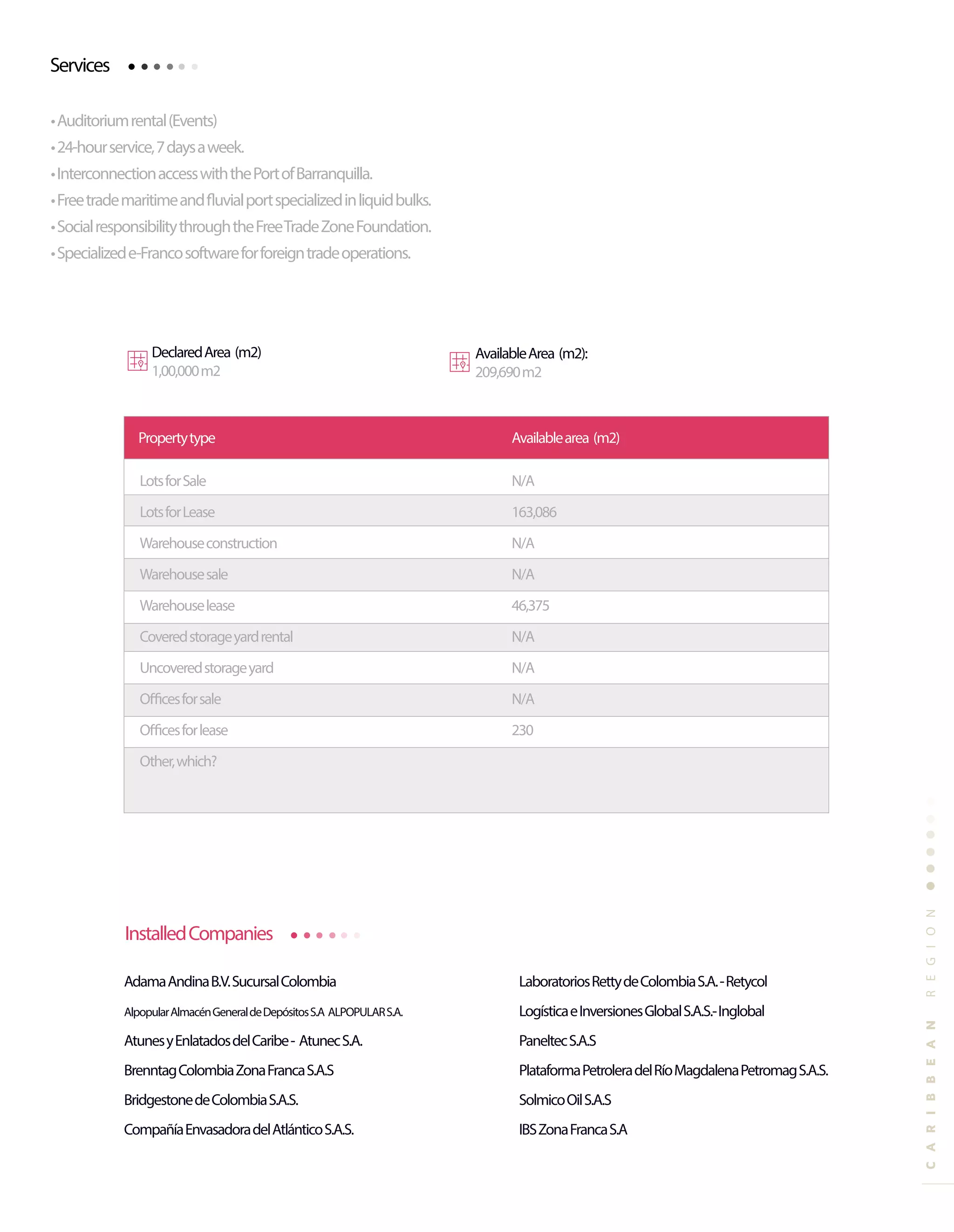 Free Trade Zones Directory | PDF