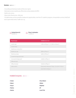 Free Trade Zones Directory | PDF