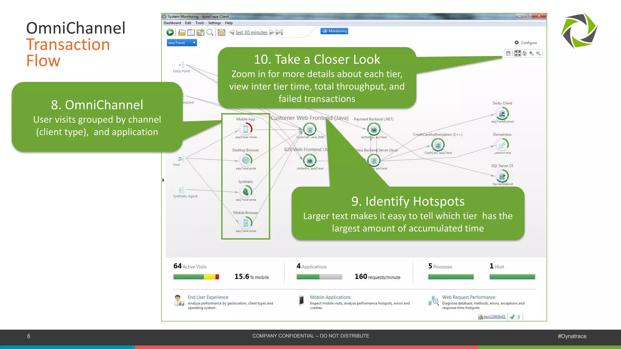 Dynatrace FreeTrial Test Drive | PDF