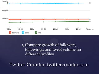 Free twitter tools | PPTX | Social Networking | Internet