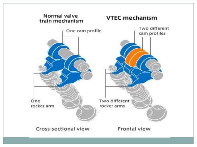 Cam-Less Engines | PPTX | Auto Technology | Automotive