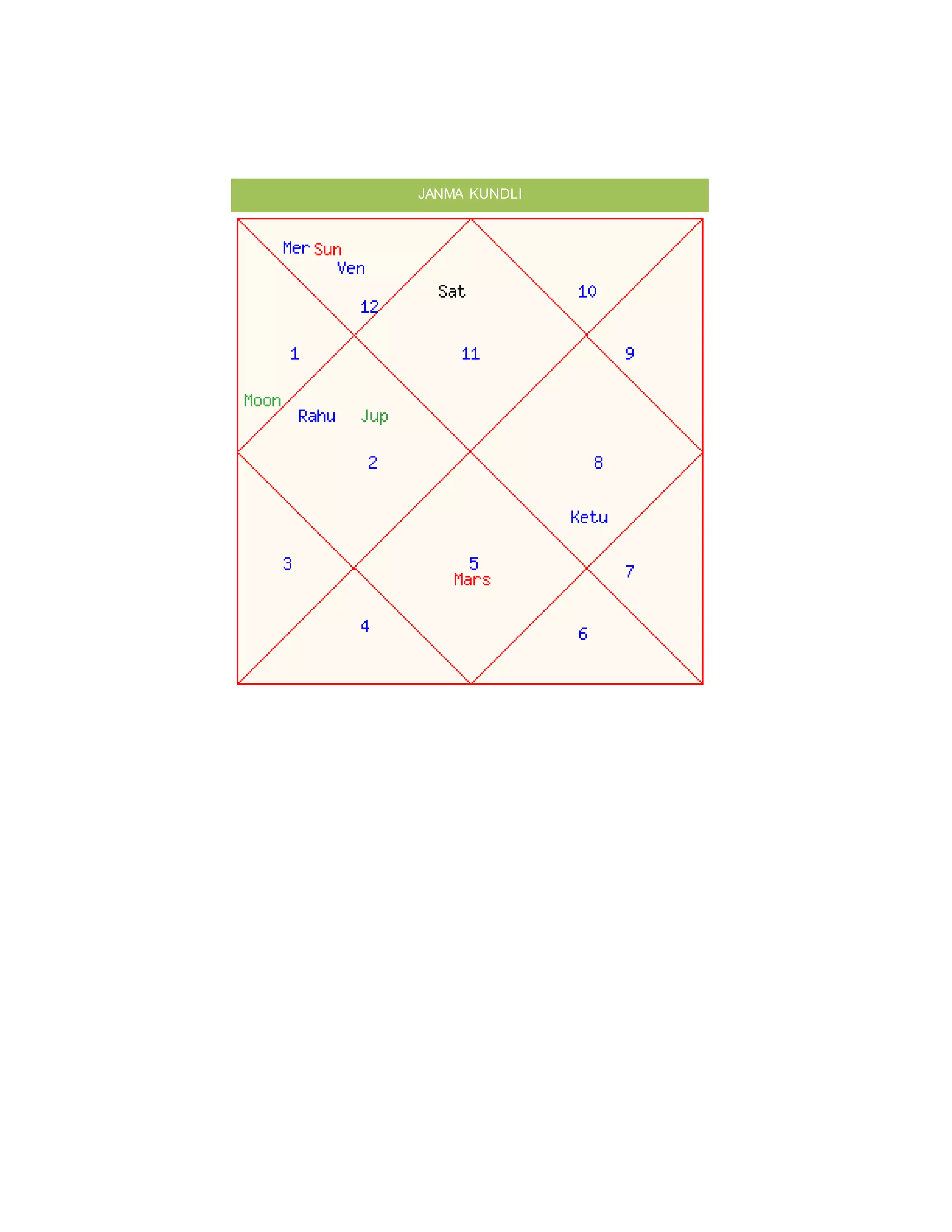Free vedic birth chart from sri jagdish jyotish | DOCX