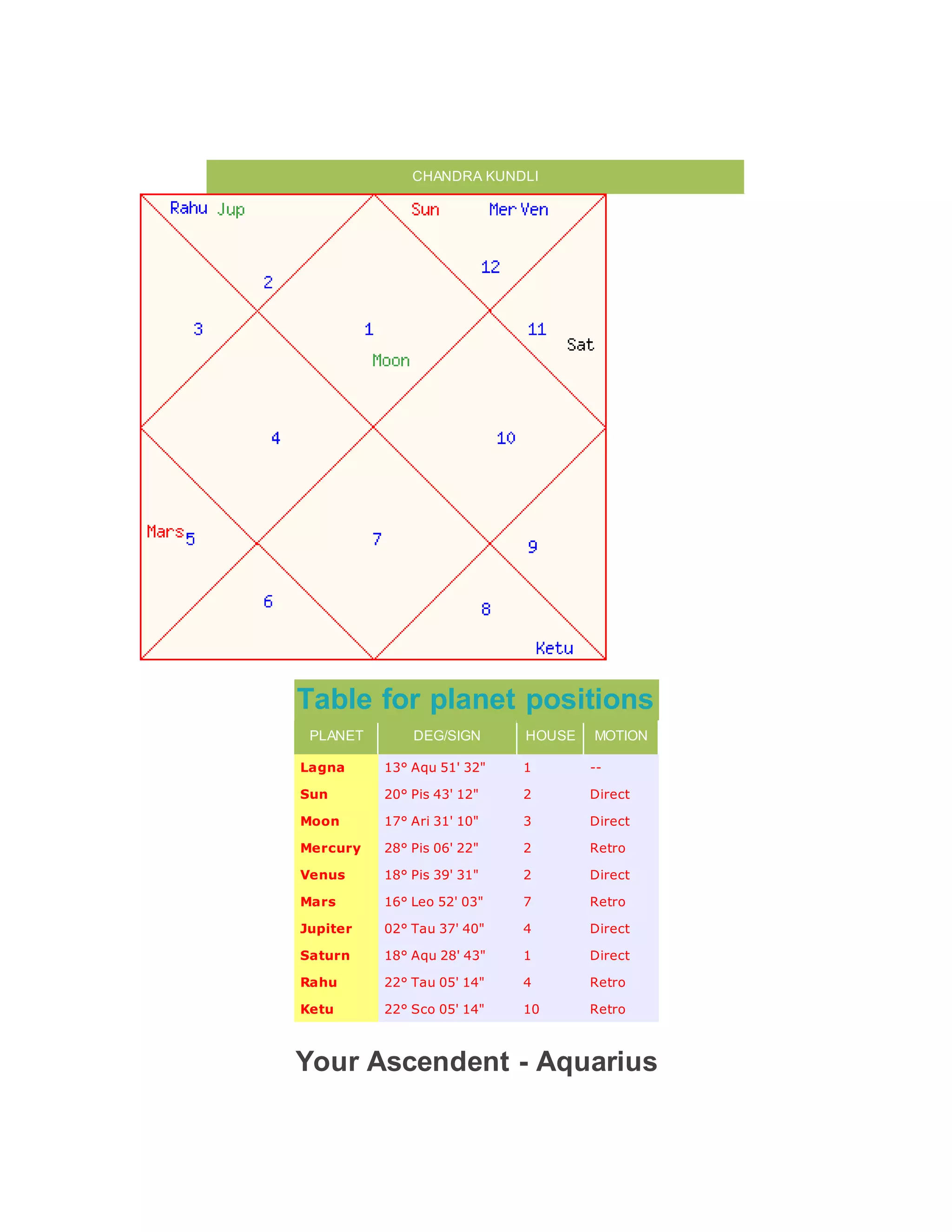 Free vedic birth chart from sri jagdish jyotish | DOCX