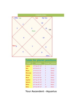Free vedic birth chart from sri jagdish jyotish | DOCX